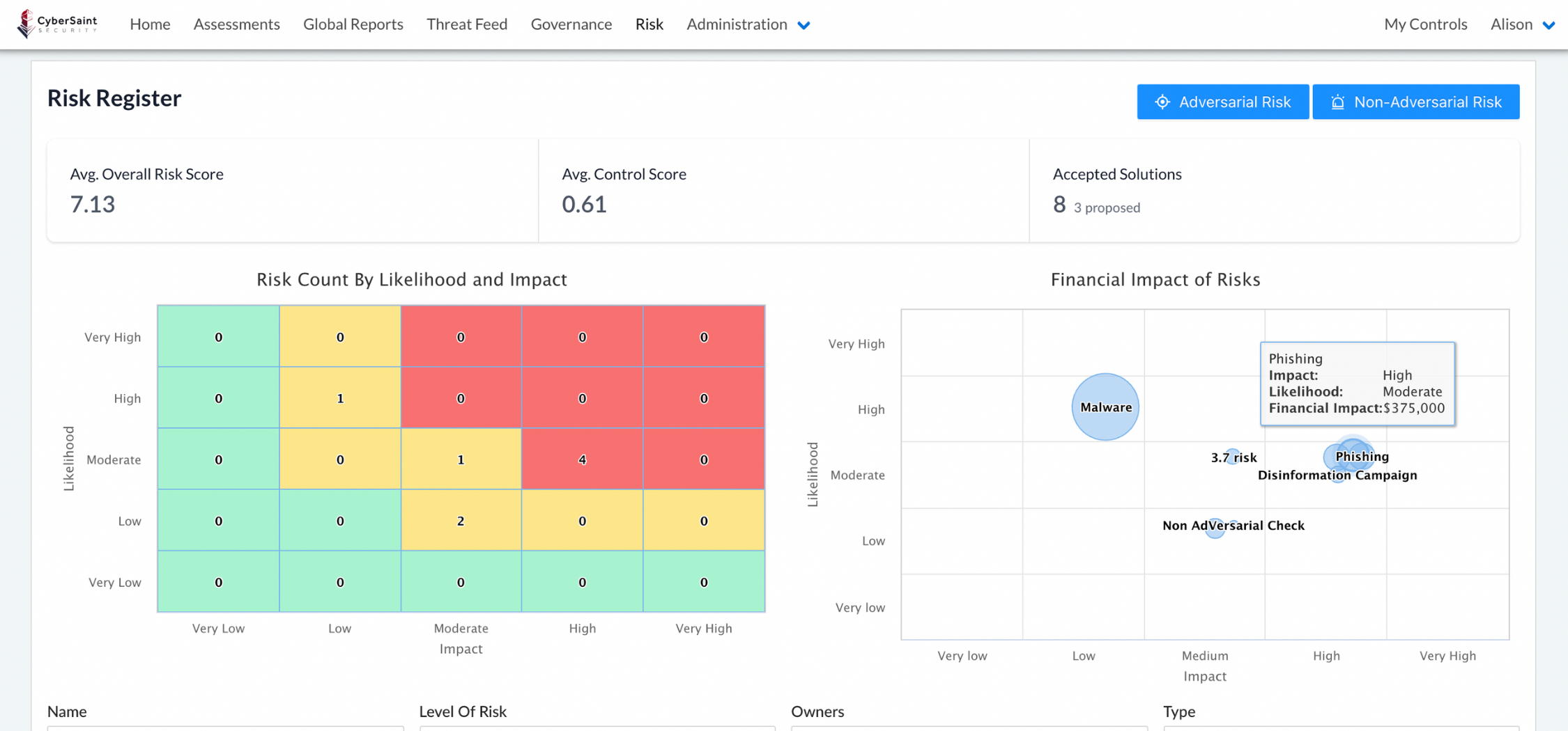 How It Works | CyberSaint
