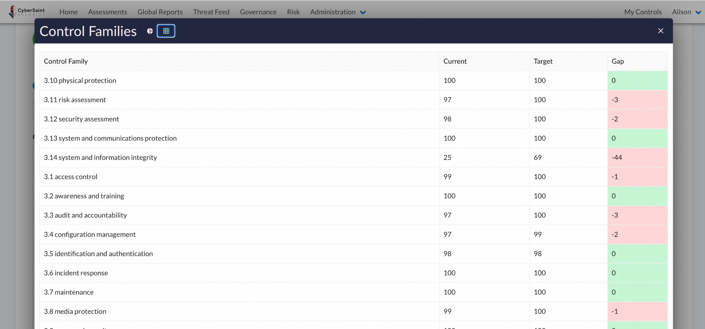 How It Works | CyberSaint