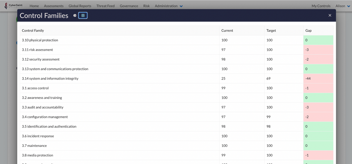 How It Works | CyberSaint