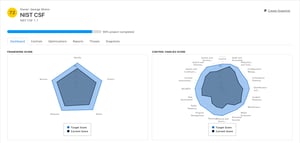 Cyber Security Dashboards That Empower Decision Making