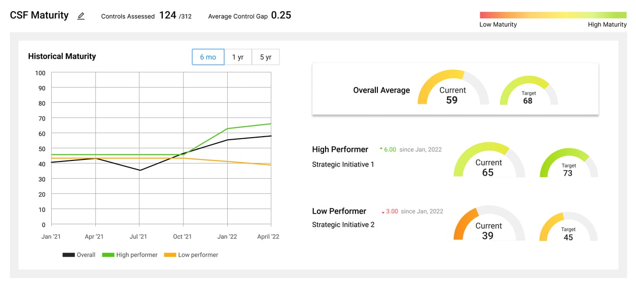 Cyber Security Dashboards That Empower Decision Making