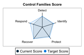 4 Cyber Security Risk Assessment Reports Every CISO Needs
