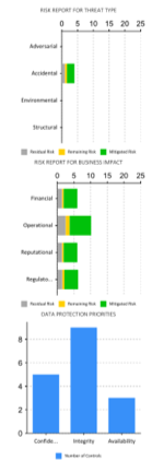 4 Cyber Security Risk Assessment Reports Every CISO Needs