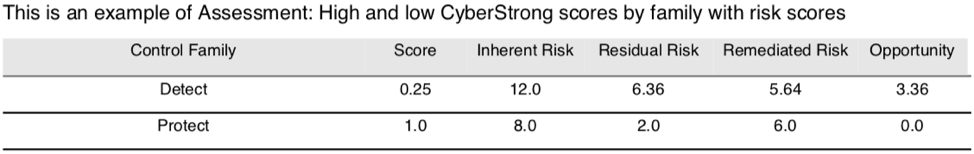 4 Cyber Security Risk Assessment Reports Every CISO Needs