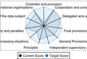 4 Cyber Security Risk Assessment Reports Every CISO Needs