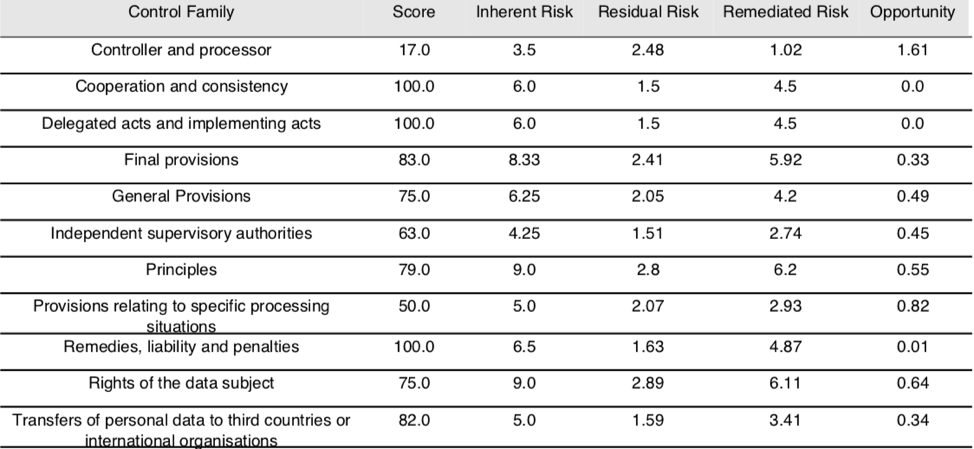 4 Cyber Security Risk Assessment Reports Every CISO Needs
