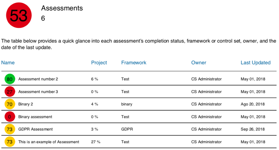 4 Cyber Security Risk Assessment Reports Every CISO Needs