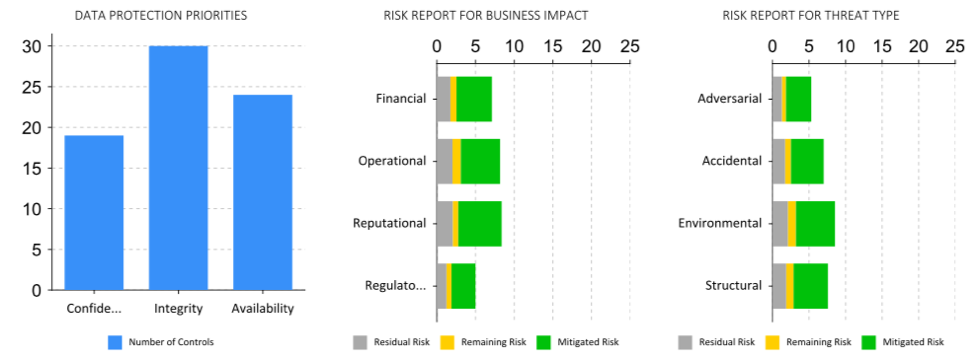 4 Cyber Security Risk Assessment Reports Every CISO Needs