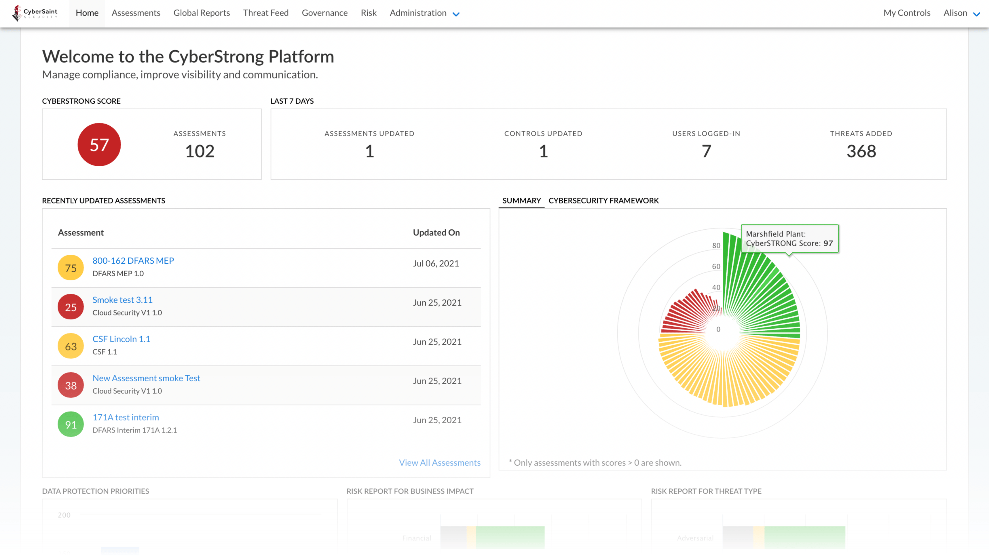 CyberStrong’s Cybersecurity Executive Dashboard