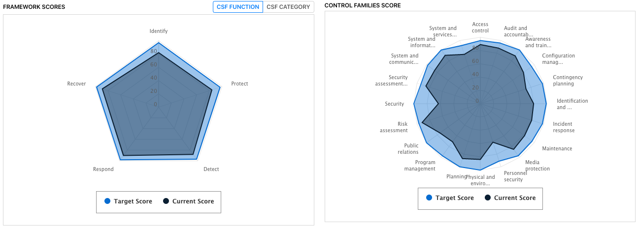 Your NIST Cybersecurity Framework Assessment Tool - What to Look For ...