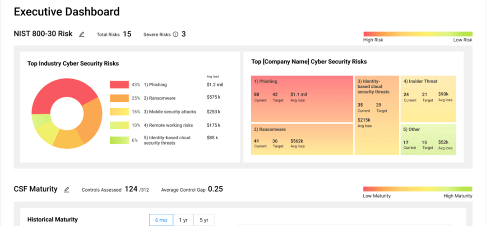 CyberSaint & IBM Cloud Security and Compliance Center