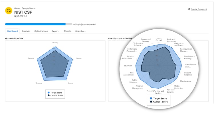 Cyber Security Dashboards That Empower Decision Making