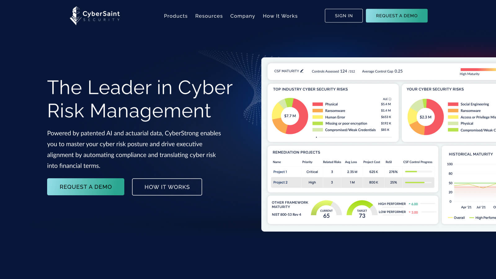 CyberSaint | Cyber Risk Management Software